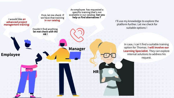 Managing a specific request