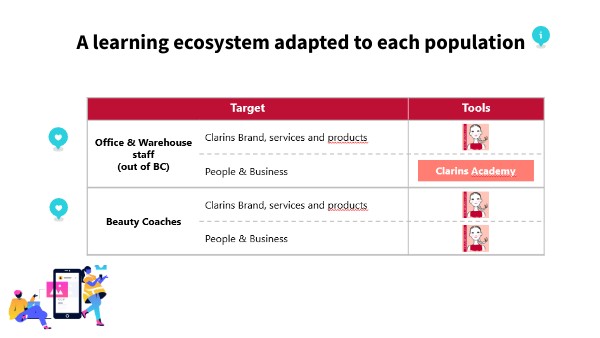 Epro and Clarins Academy