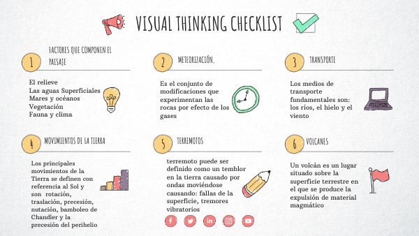 CHECKLIST VISUAL THINKING | Genially