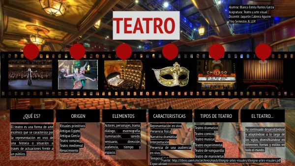 TEATRO | Genially