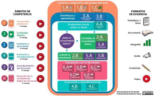 B1. IMANOL TURRAN EGUREN