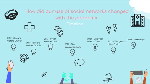 TIMELINE PEP heatlh and wellbeing