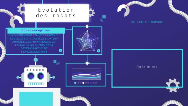 évolution des robots