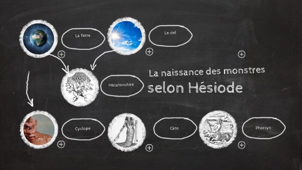 Copie - BLACKBOARD LIST | Genially