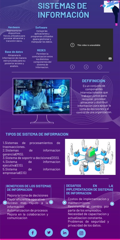 SISTEMAS DE INFORMACION | Genially