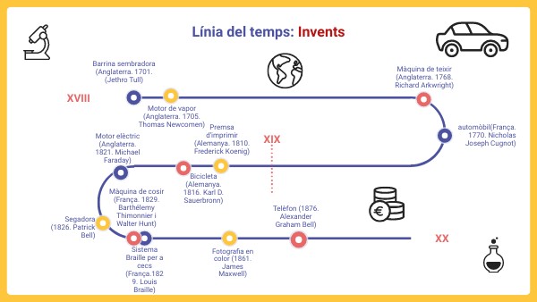 Línia del temps