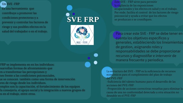 SVE FRP | Genially
