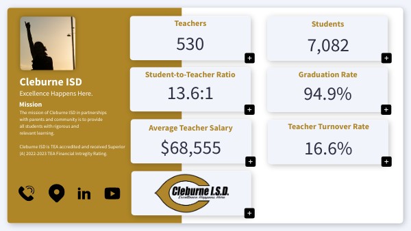 Demographics and Statistics | Genially