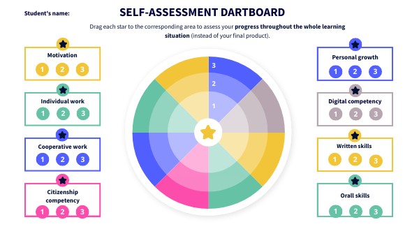 SELF-ASSESSMENT DARTBOARD | Genially