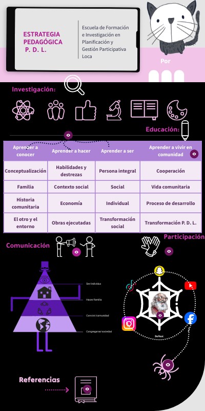 VERTICAL DIGITAL ONE PAGER | Genially