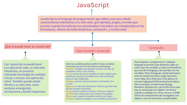 JavaScript | Genially