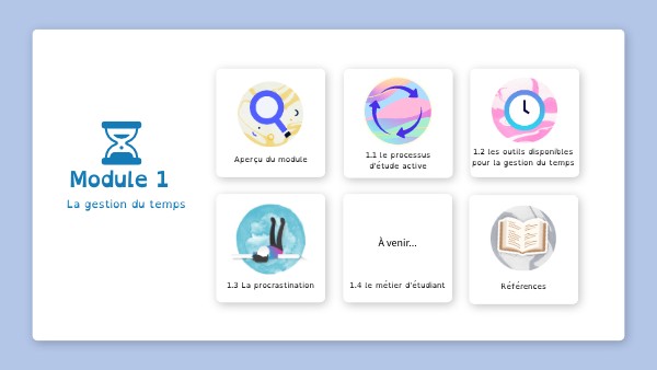 La gestion du temps | Genially