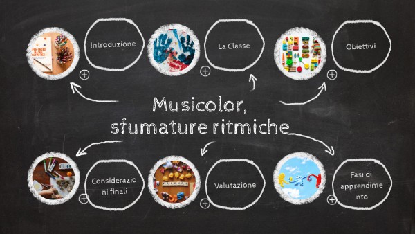 Musicolor, sfumature ritmiche