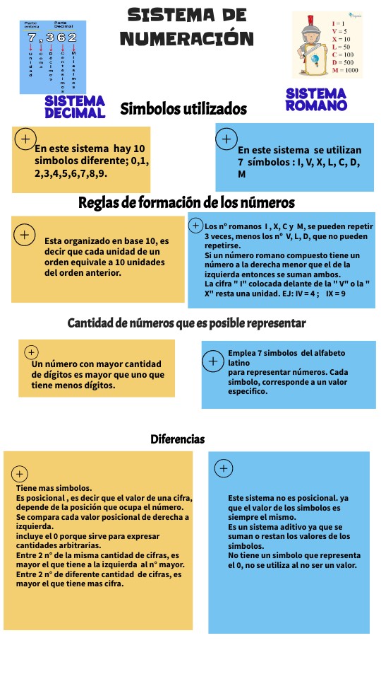 SISTEMA DE NUMERACIÓN | Genially
