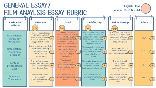 General Essay Rubric