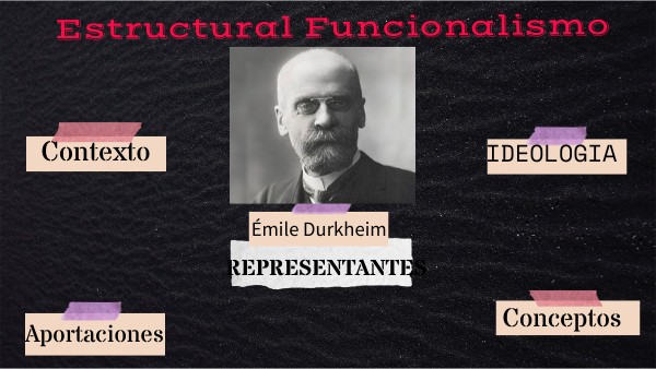 Estructural Funcionalismo | Genially