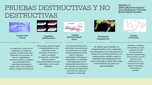 PRUEBAS DESTRUCTIVAS Y NO DESTRUCTIVAS | Genially