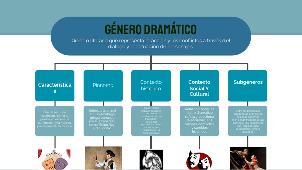 MAPA MENTAL ESQUEMA VERTICAL