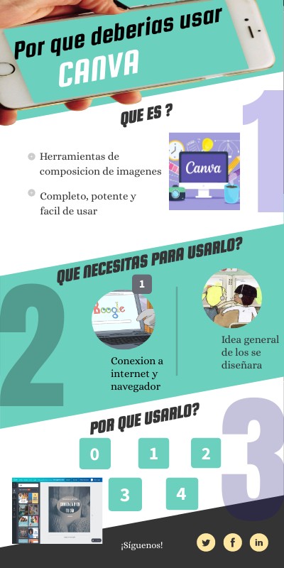 INFO LISTADO | Genially