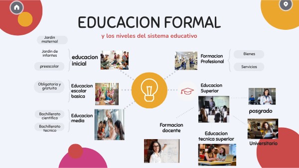 MAPA MENTAL EDUCACIÓN | Genially