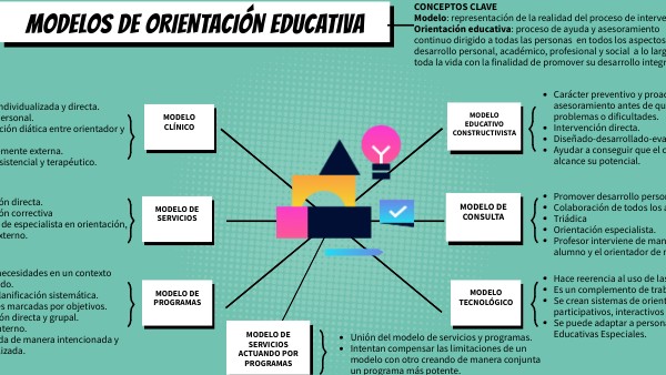 MODELOS DE ORIENTACIÓN EDUCATIVA | Genially