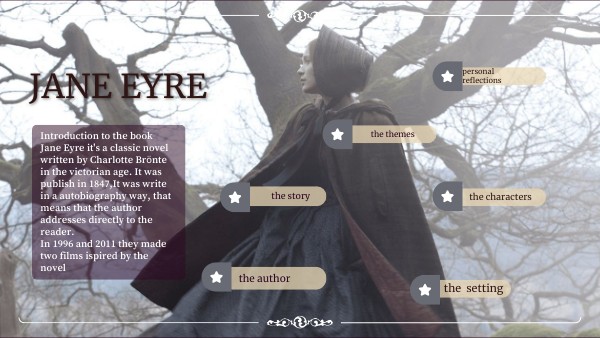 Jane Eyre | Genially