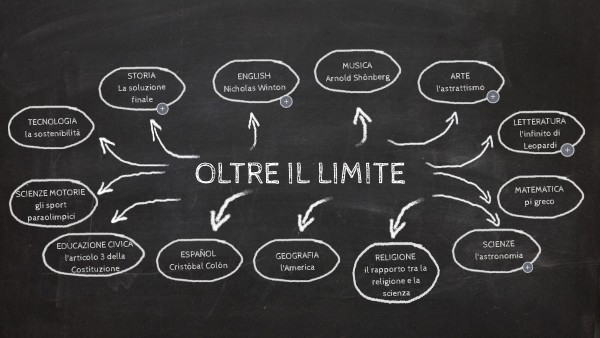 Oltre il limite, Lucia Palmieri