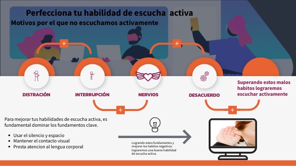 Importancia de la escucha activa | Genially