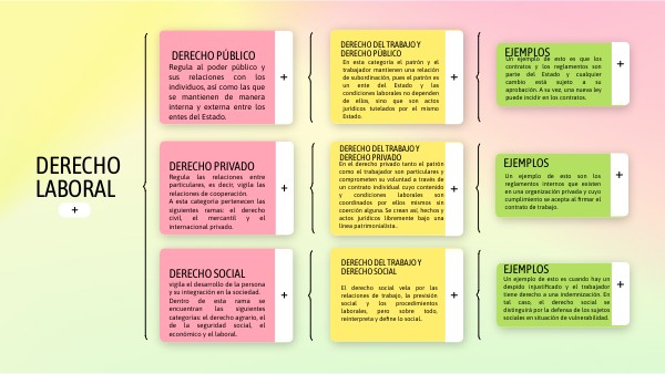 MAPA CONCEPTUAL DERECHO LABORAL