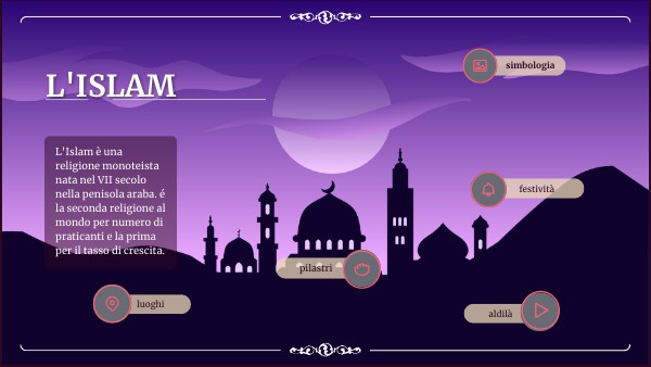 L'ISLAM: VERIFICA II QUADRIMESTRE