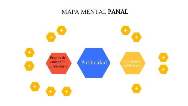 MAPA MENTAL PANAL