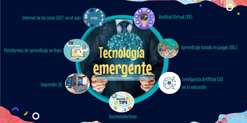 Tecnología Emergente | Genially