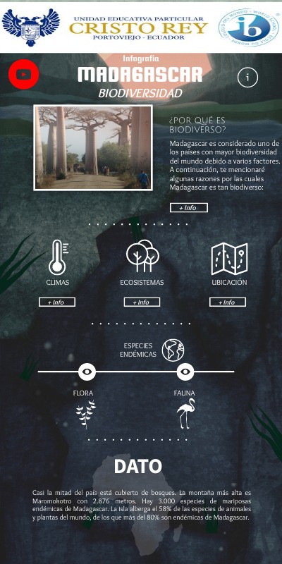 MADAGASCAR | Genially