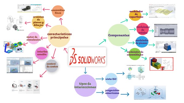 solidworks | Genially