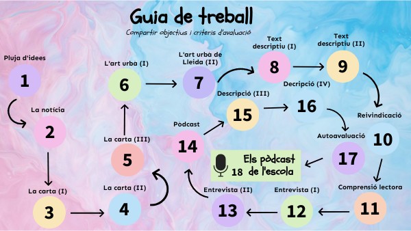 GUIA DE TREBALL | Genially