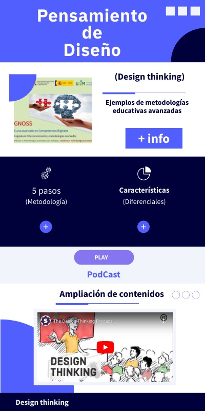 Tarea Módulo 3. Pensamiento de diseño (Design thinking) | Genially