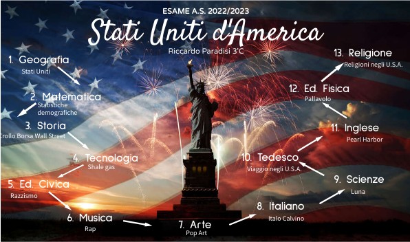 Presentazione Esame Orale III media. | Genially