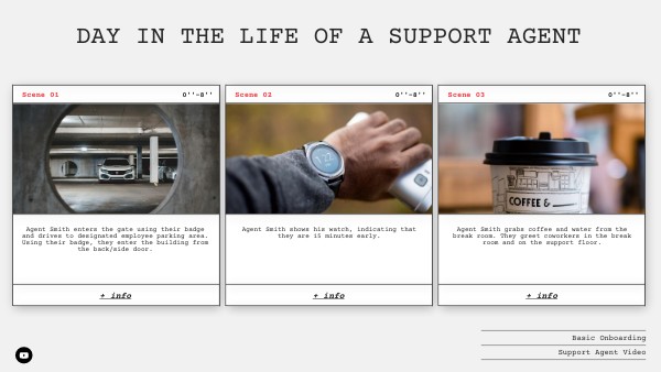 Day in the Life of a Support Agent