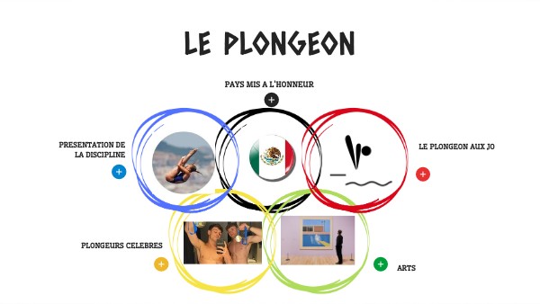 Le plongeon aux JO | Genially