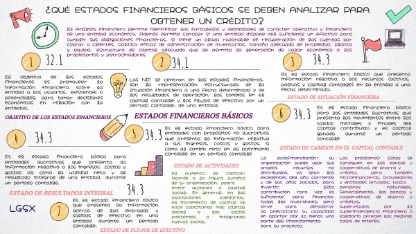 CHECKLIST VISUAL THINKING | Genially