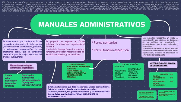 Mapa Mental esquema Vertical | Genially