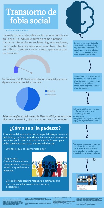 Trastorno fobia social | Genially