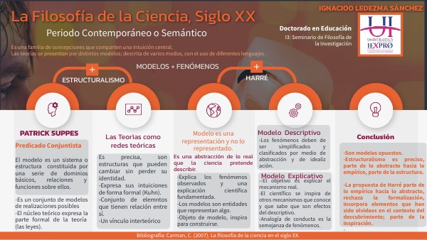 Act2: Infografía | Genially