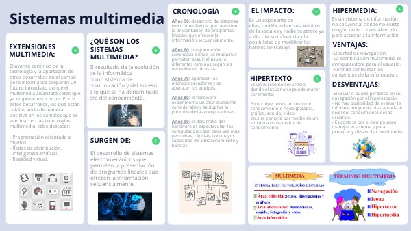 Sistemas multimedia | Genially