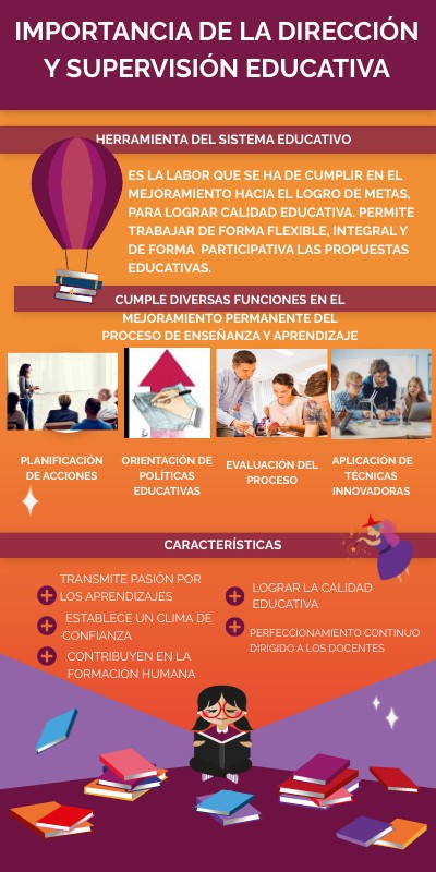 IMPORTANCIA DE LA DIRECCIÓN Y SUPERVISION | Genially