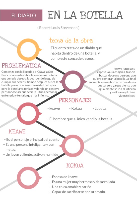 el diablo en la botella | Genially