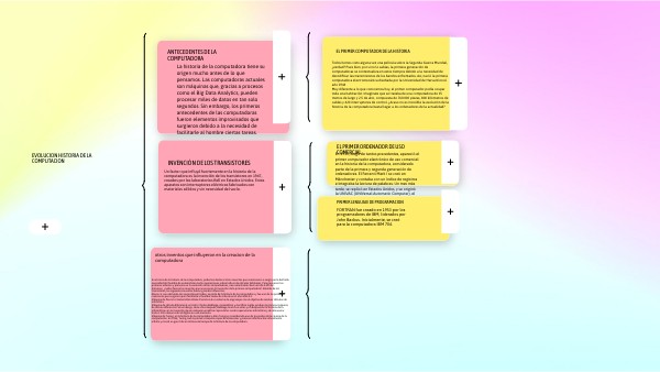 mapa conceptual | Genially