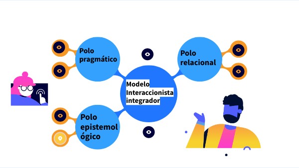 MAPA integrador | Genially