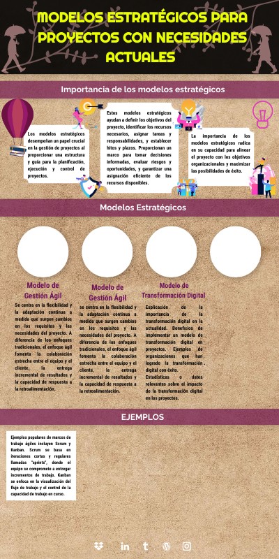 MODELOS ESTRATEGICOS PARA PROYECTOS