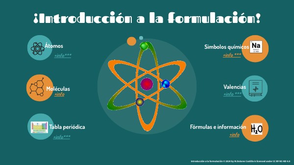 Introduccion a la formulación 2º entrega | Genially